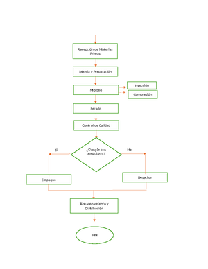 Guia APX Teoria 3 - Guías para desarrollo seguro de software - ¿Cuál ...