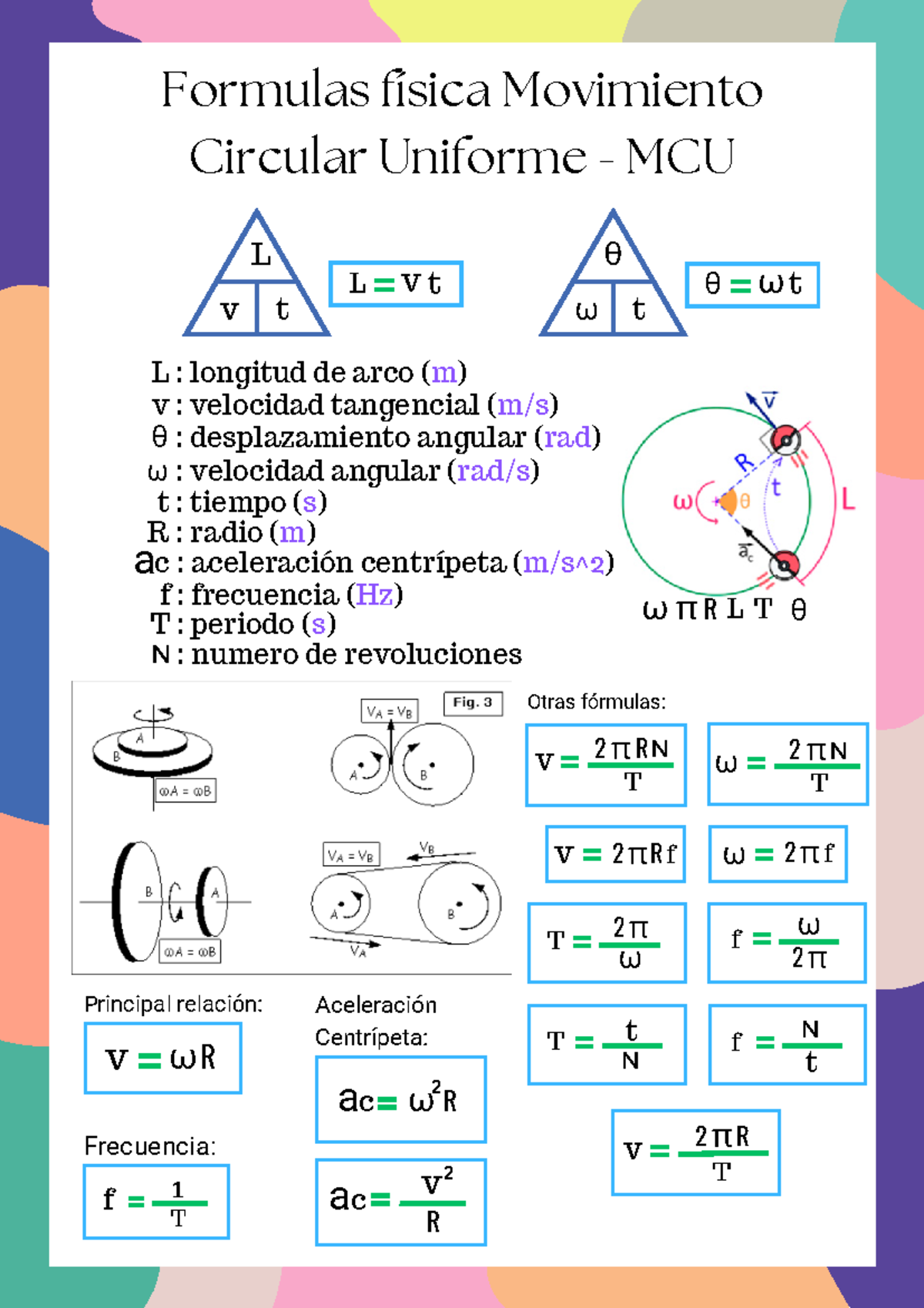 Física MCU: Fórmulas de Movimiento Circular Uniforme - Studocu