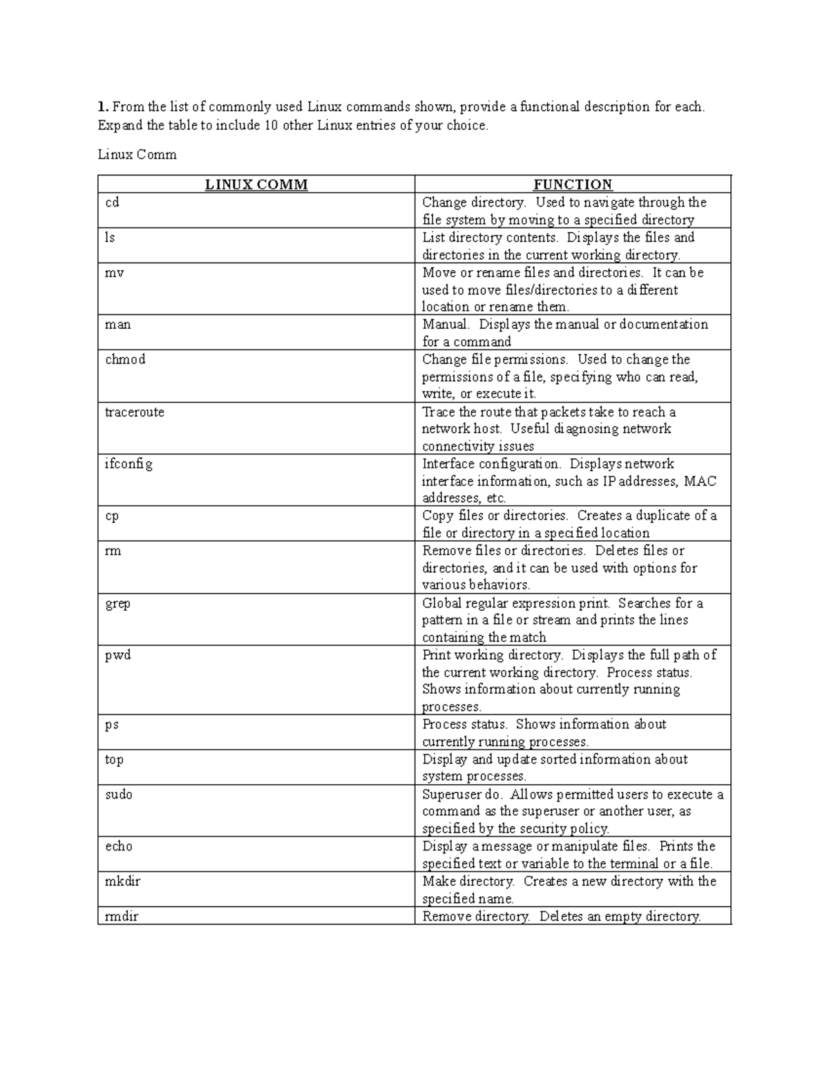 WEEK 4 Linux Commands Assignment: Functional Descriptions & Features ...