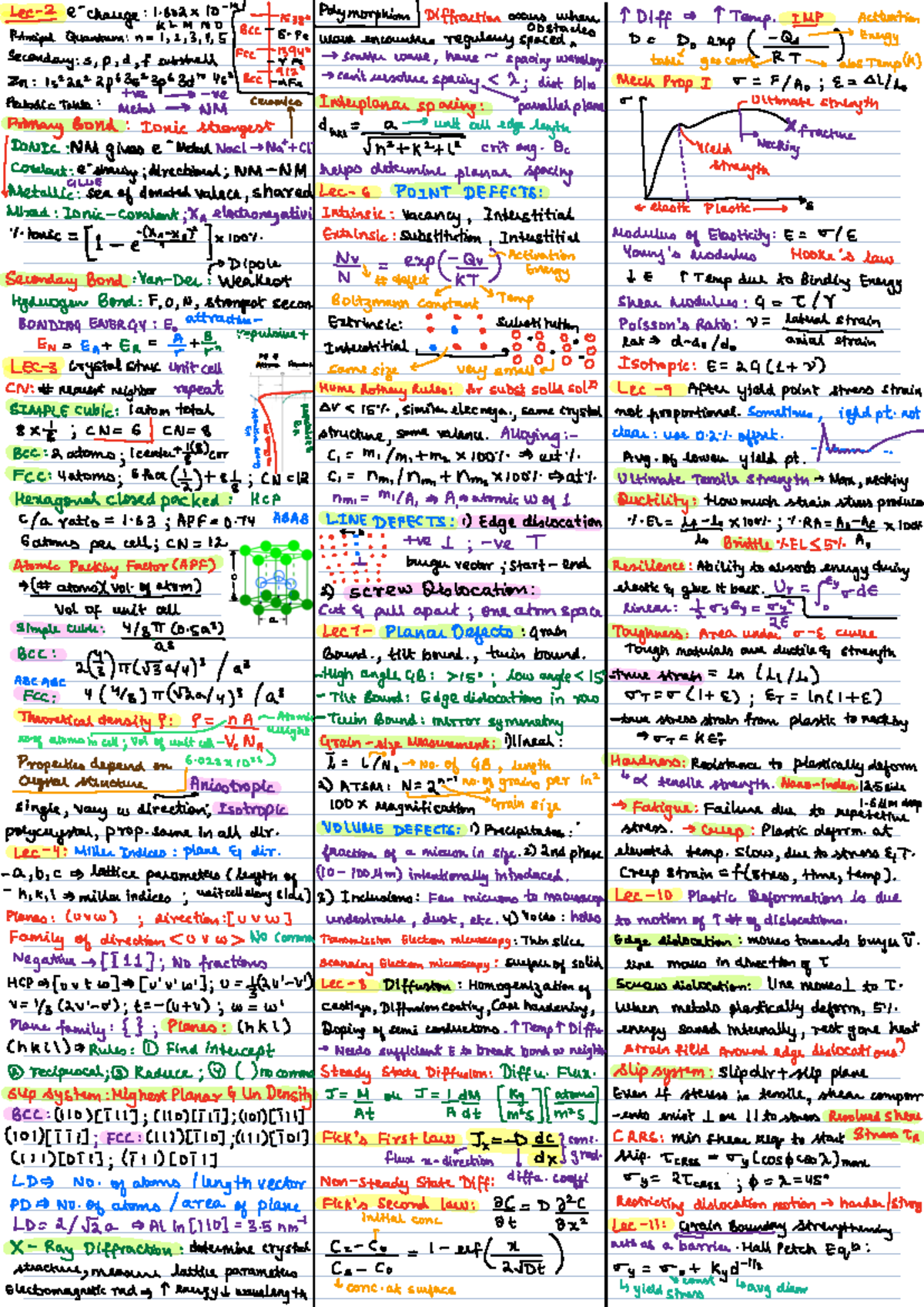Cheat Sheet for MAAE 2700 - change 1 x KLMND 15380 lymorphism ...