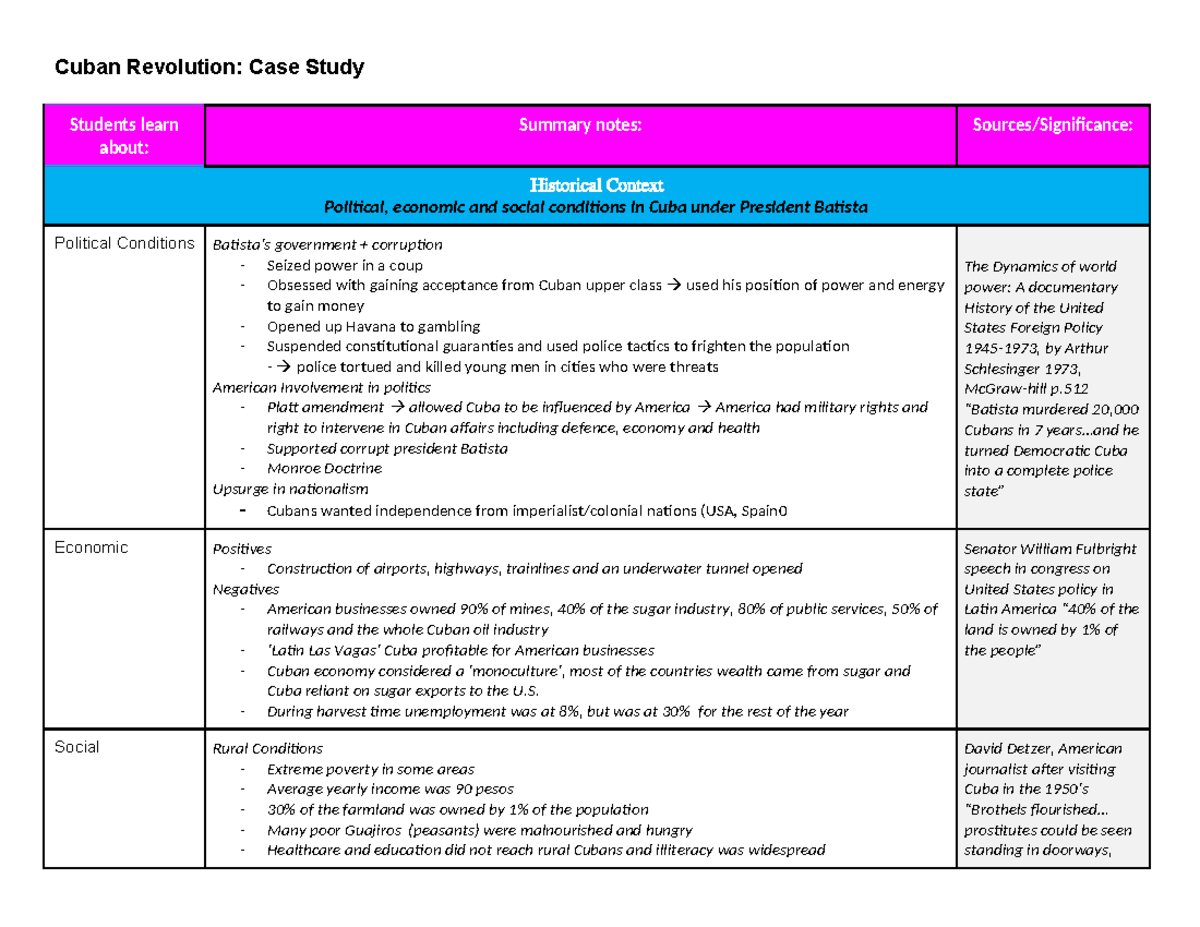 HSC Modern History: Cuban Revolution Case Study Notes - Studocu