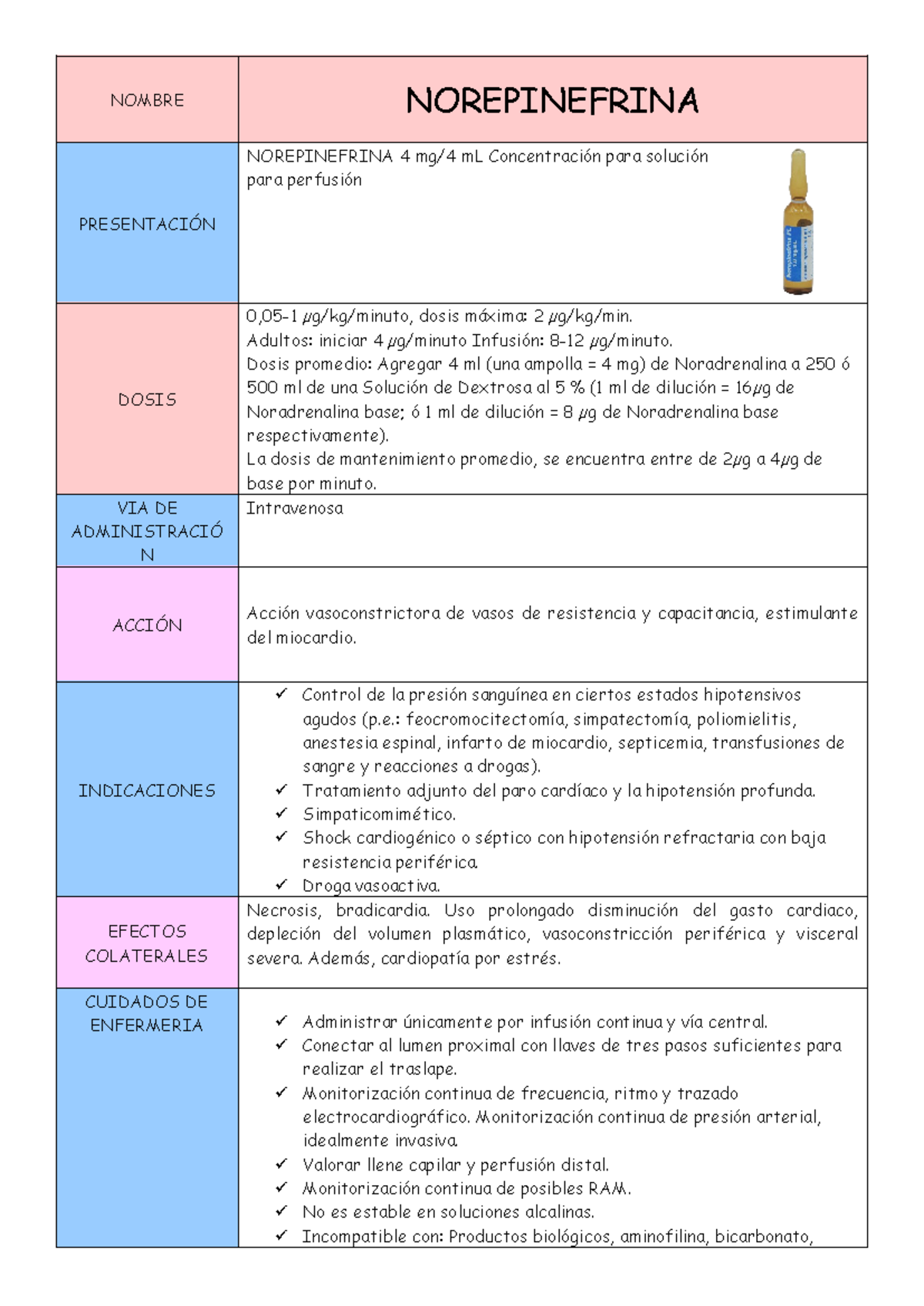 Norepinefrina: Dosis y Administración Intravenosa - 4 mg/4 mL - Studocu