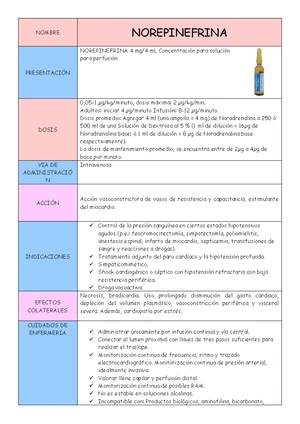 Norepinefrina: Dosis y Administración Intravenosa - 4 mg/4 mL - Studocu