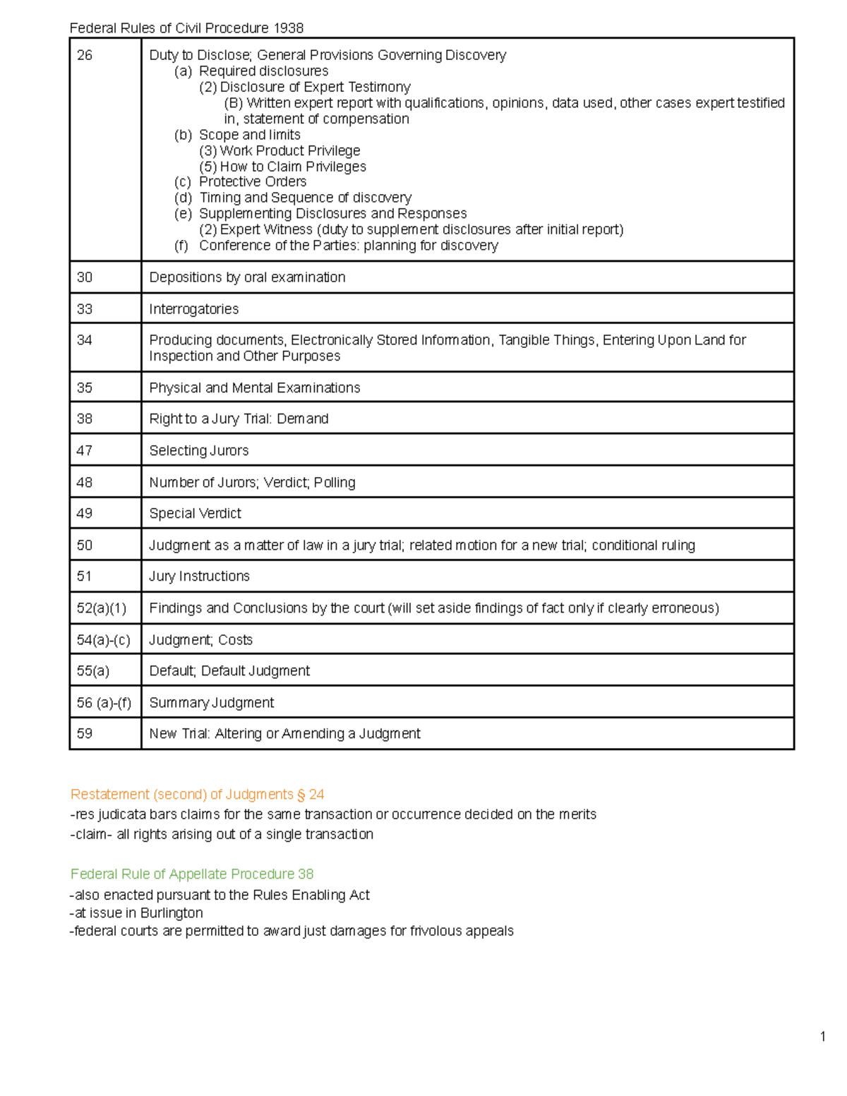 Federal Rules of Civil Procedure (FRCP) 26: Discovery and Expert ...