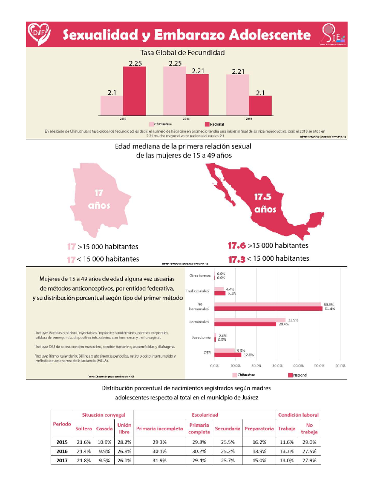EMB 101: Embarazo Adolescente - Causas, Consecuencias y Prevención ...