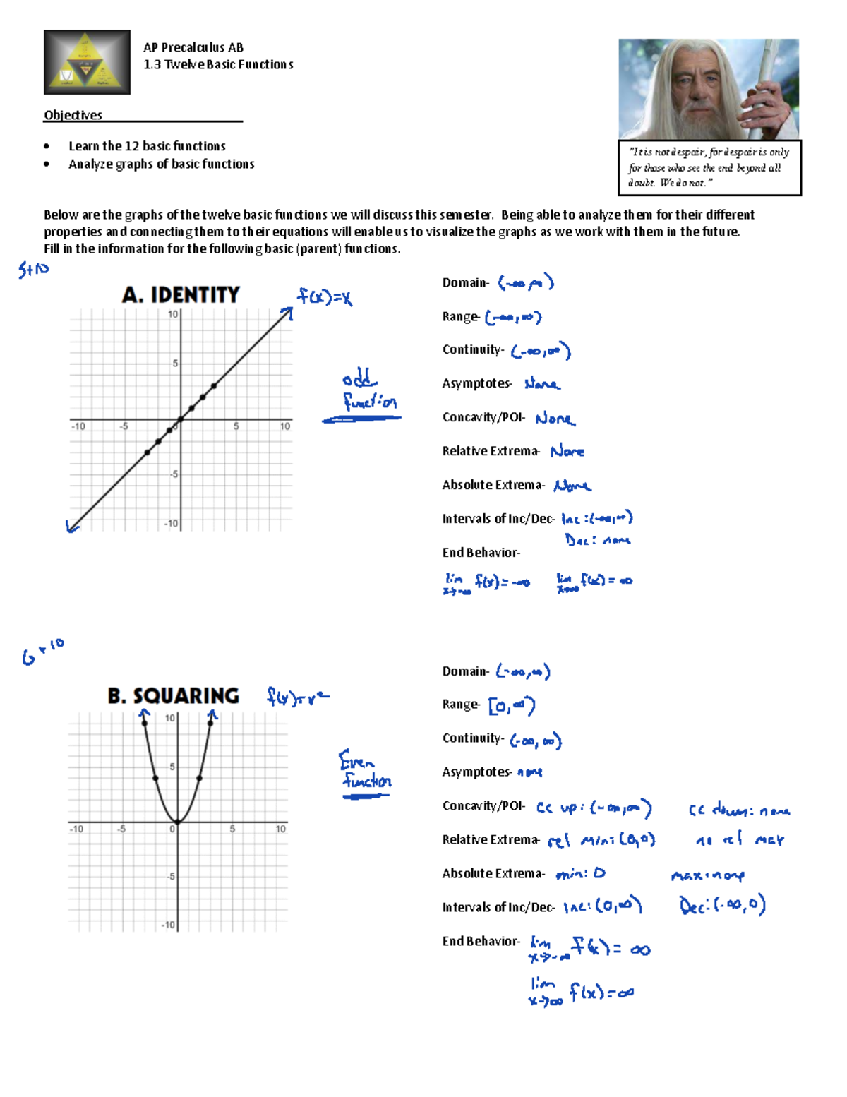 AP Precalculus AB: Objectives for Analyzing 12 Basic Functions - Studocu