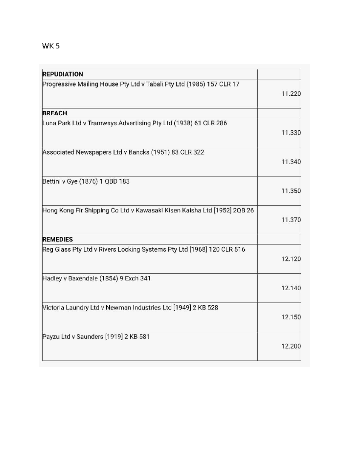 WK 5 Key Cases: Repudiation, Breach, and Remedies in Contract Law - Studocu