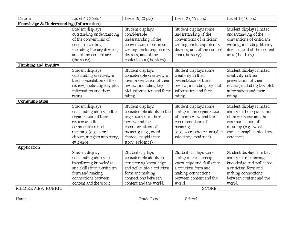 Movie Review Rubric: Assessment Criteria for Student Reviews - Studocu