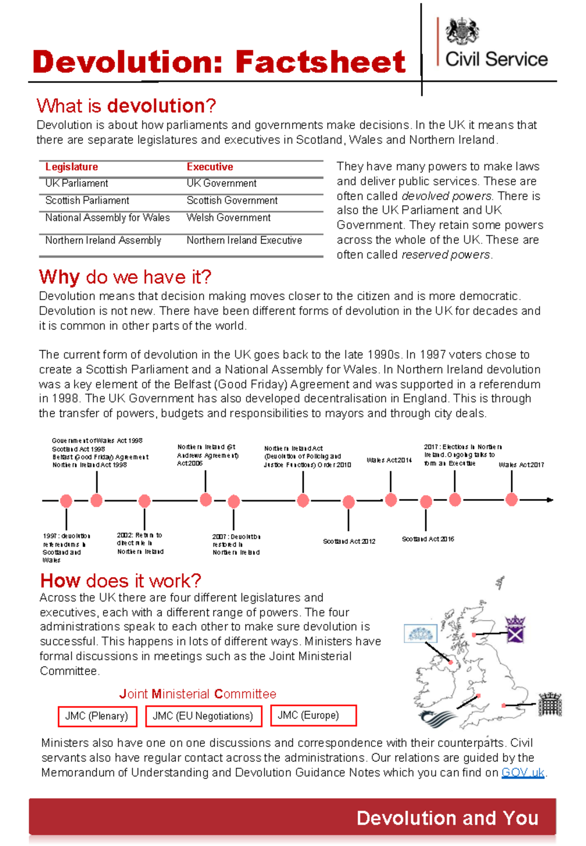 Devolution in the UK: Key Facts and Insights - kfbwfbwebou - Studocu