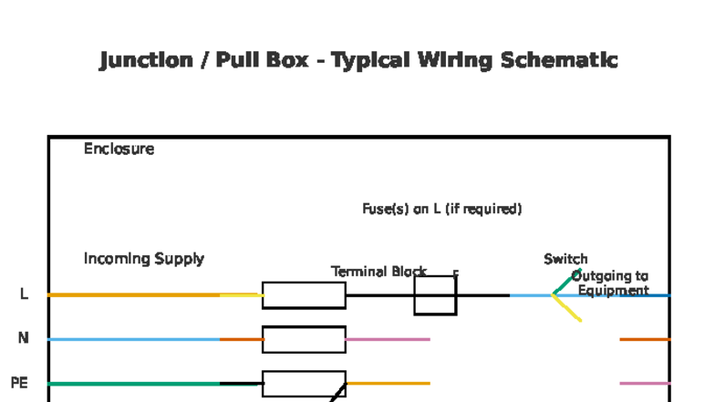 Junction box circuit - General - Junction / Pull Box - Typical Wiring ...