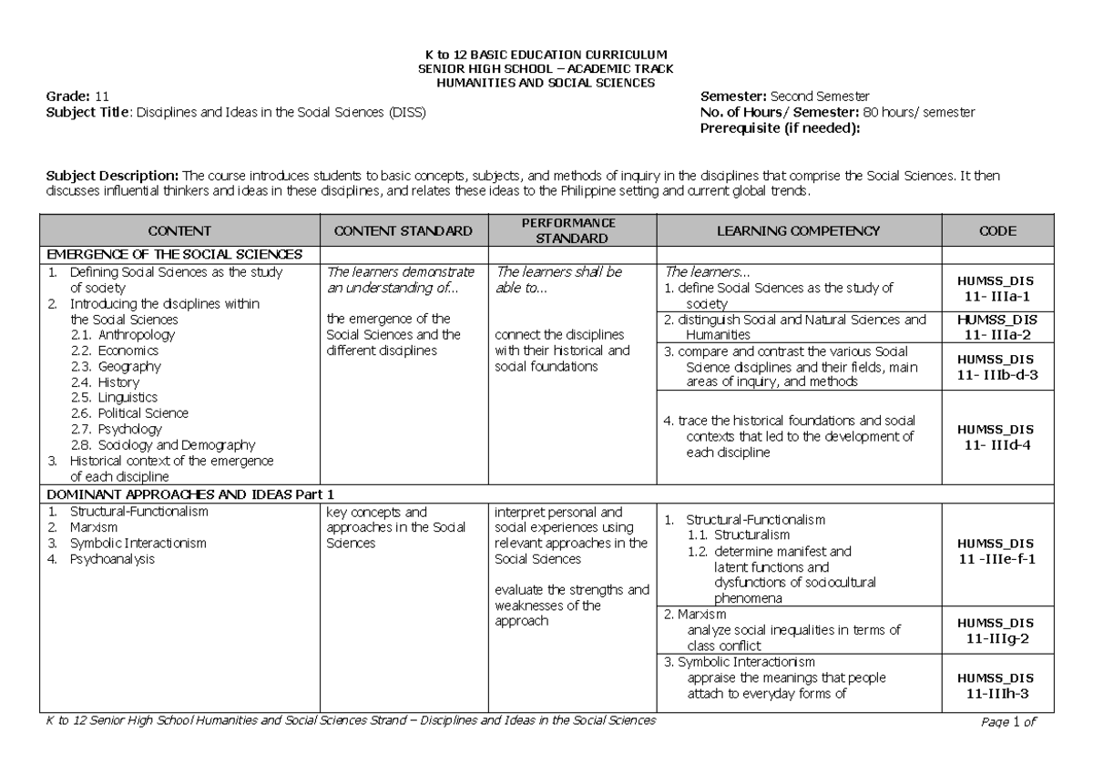 DISS Grade 11 Second Sem Study Guide - HUMSS Track - Studocu