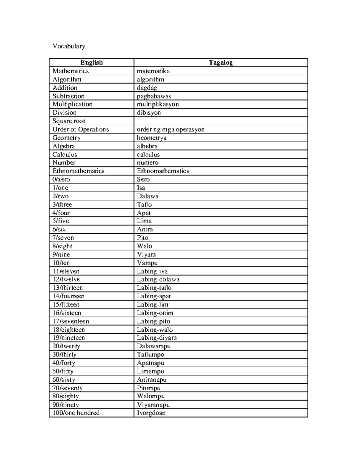 Tagolog - English to Tagalog Scientific Terms - Vocabulary English ...