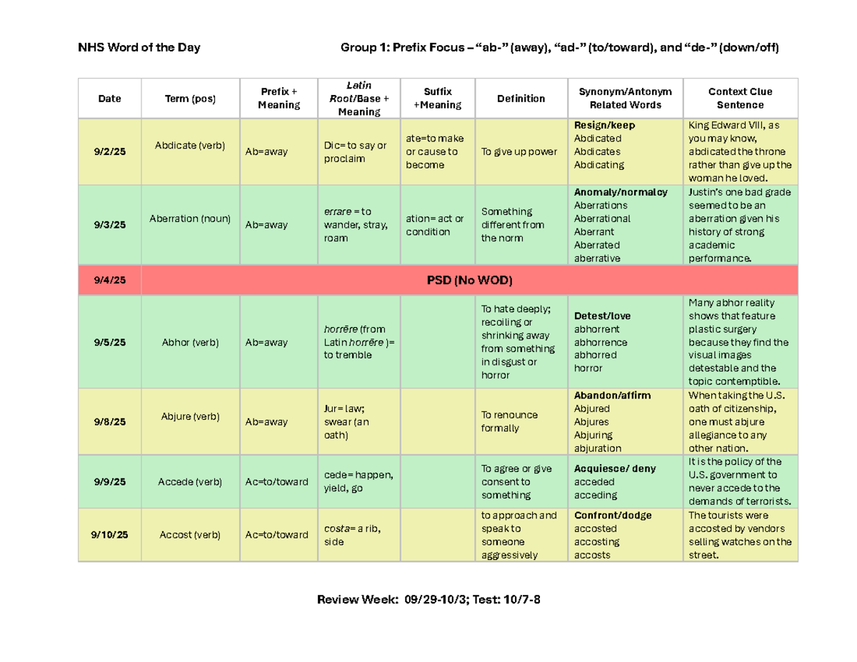 NHS Word of the Day: Prefix Focus on "ab-", "ad-", and "de-" Terms ...