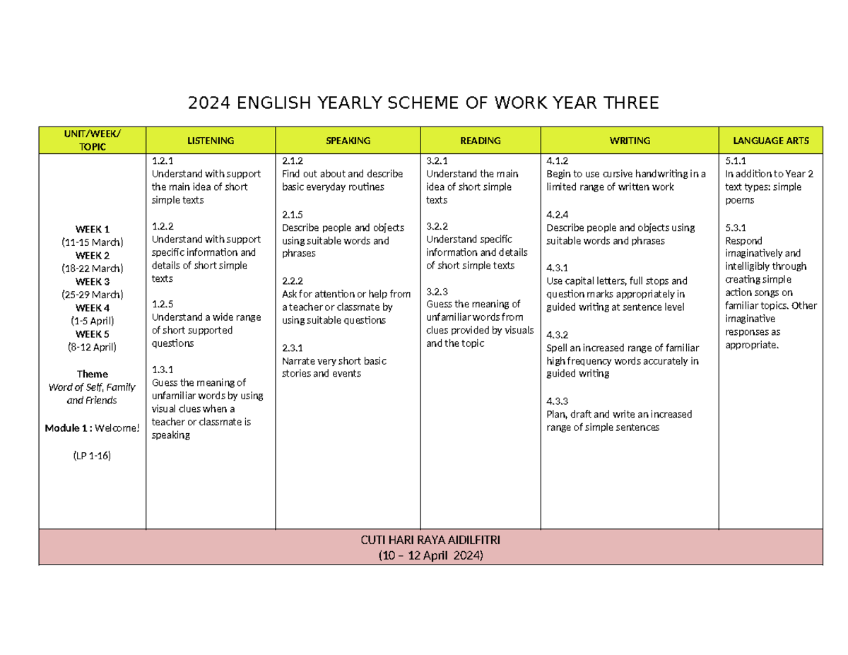 SOW English Y3 2024: Yearly Scheme of Work Overview - Studocu