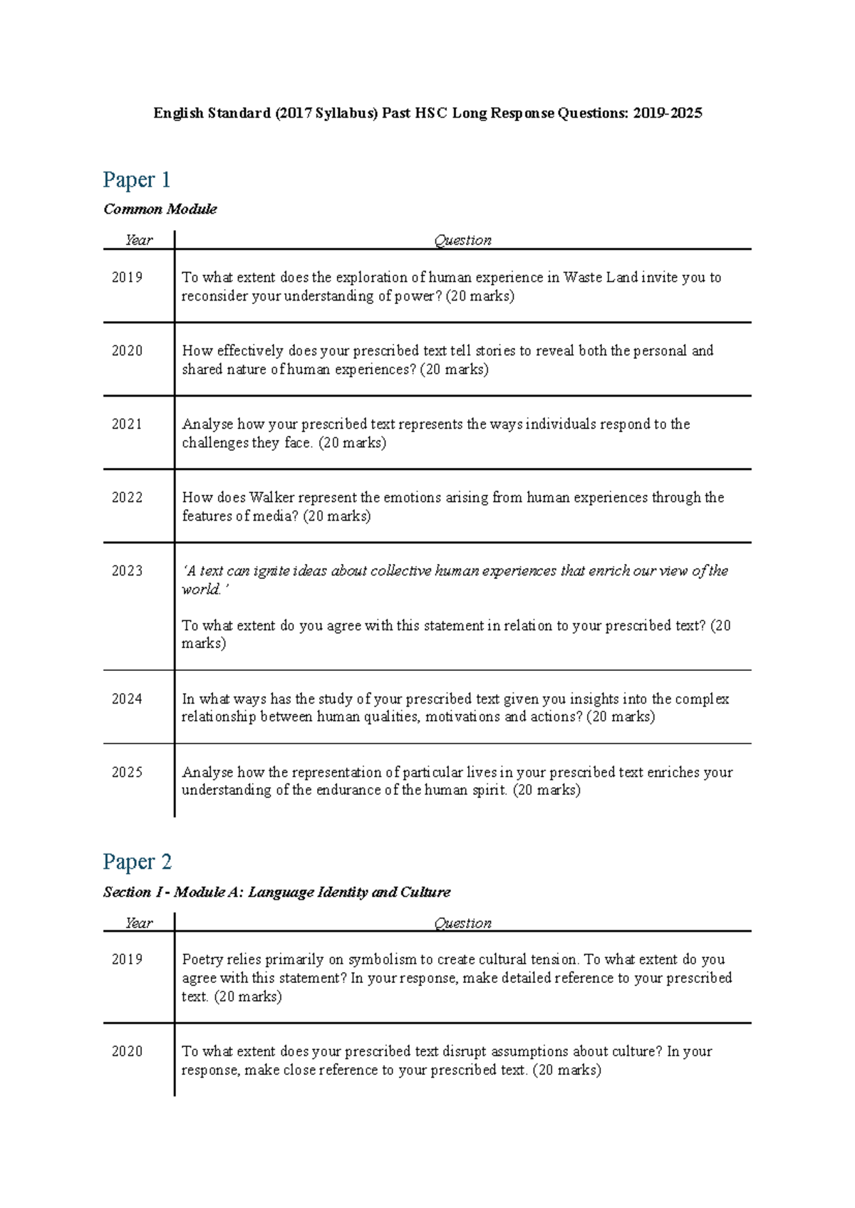 English Standard (2017 Syllabus) HSC Past Extended Response Questions ...