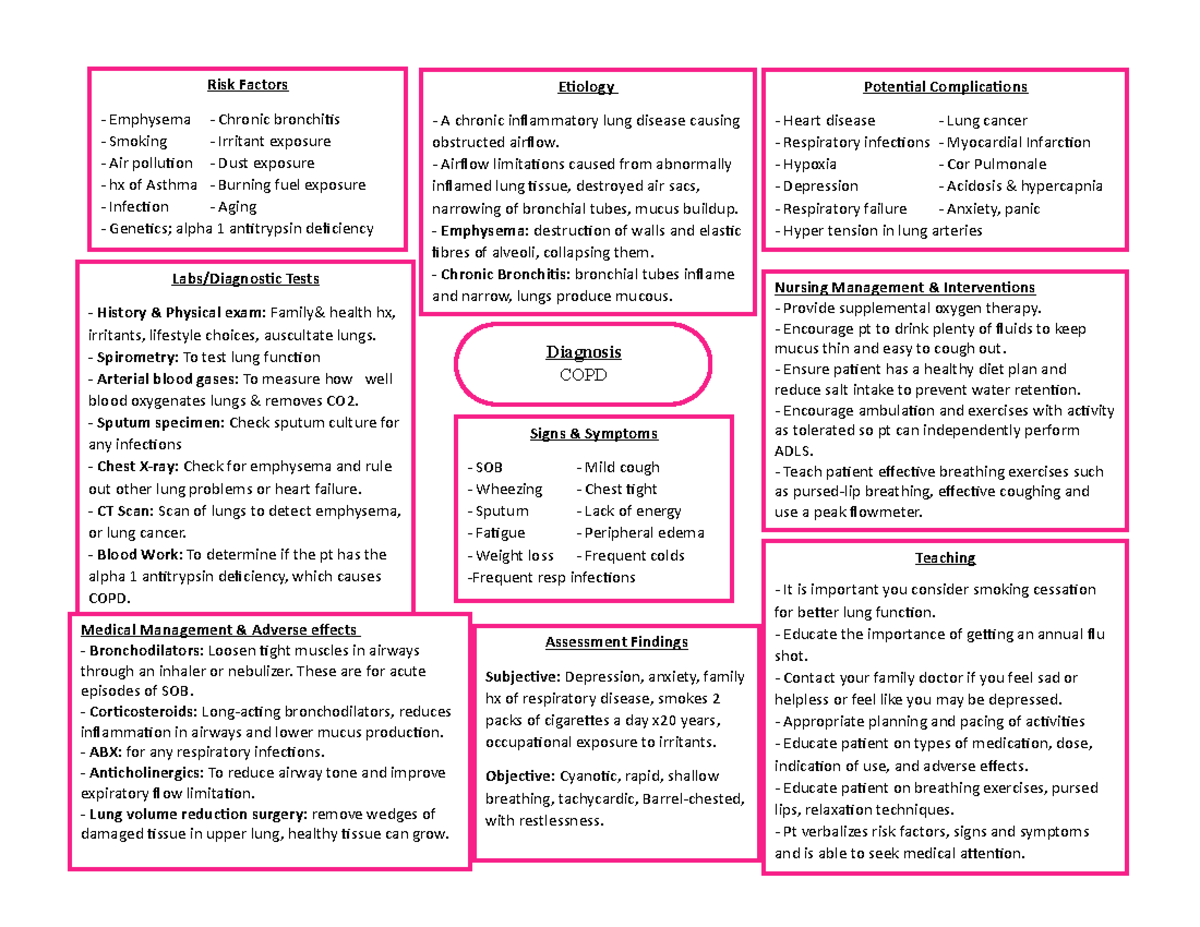 Concept Map- COPD - Risk Factors Emphysema - Chronic bronchitis Smoking ...