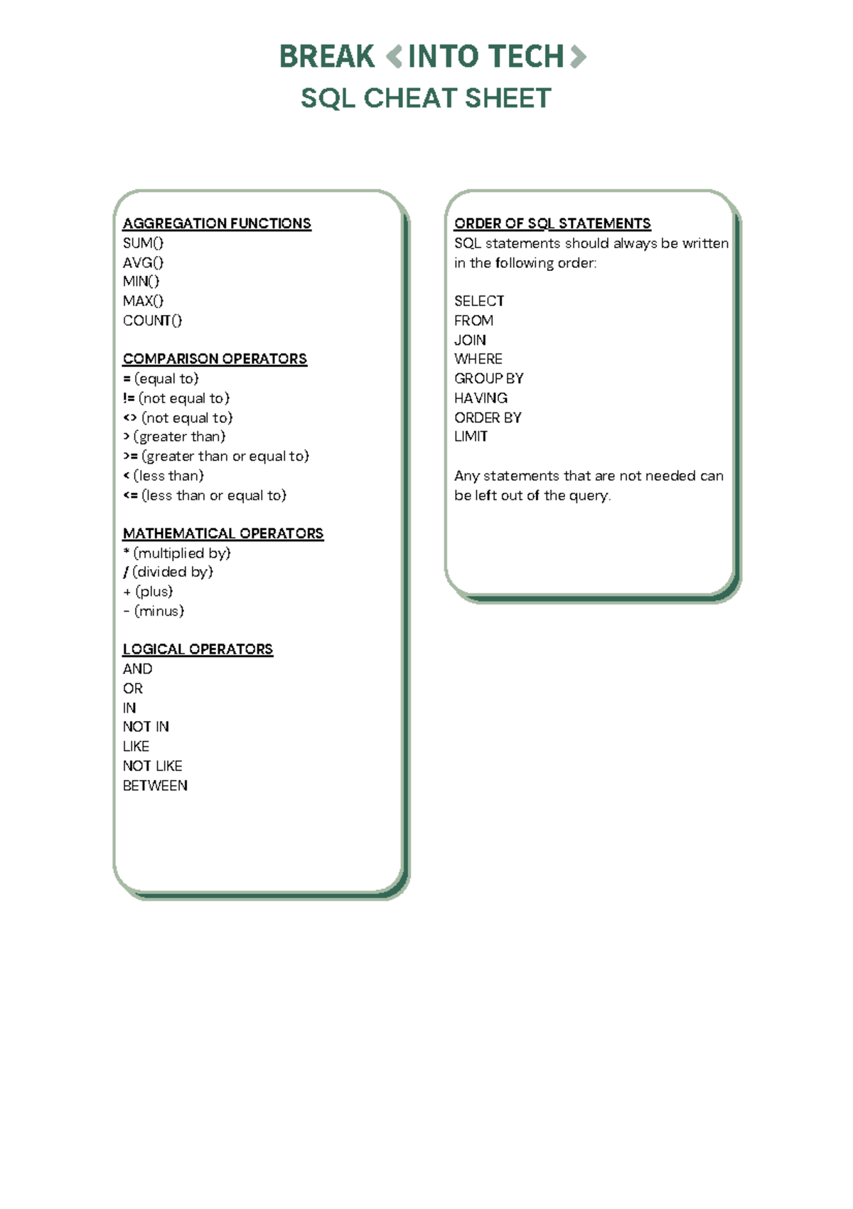 Break Into Tech SQL Cheat Sheet: Functions & Operators Guide - Studocu