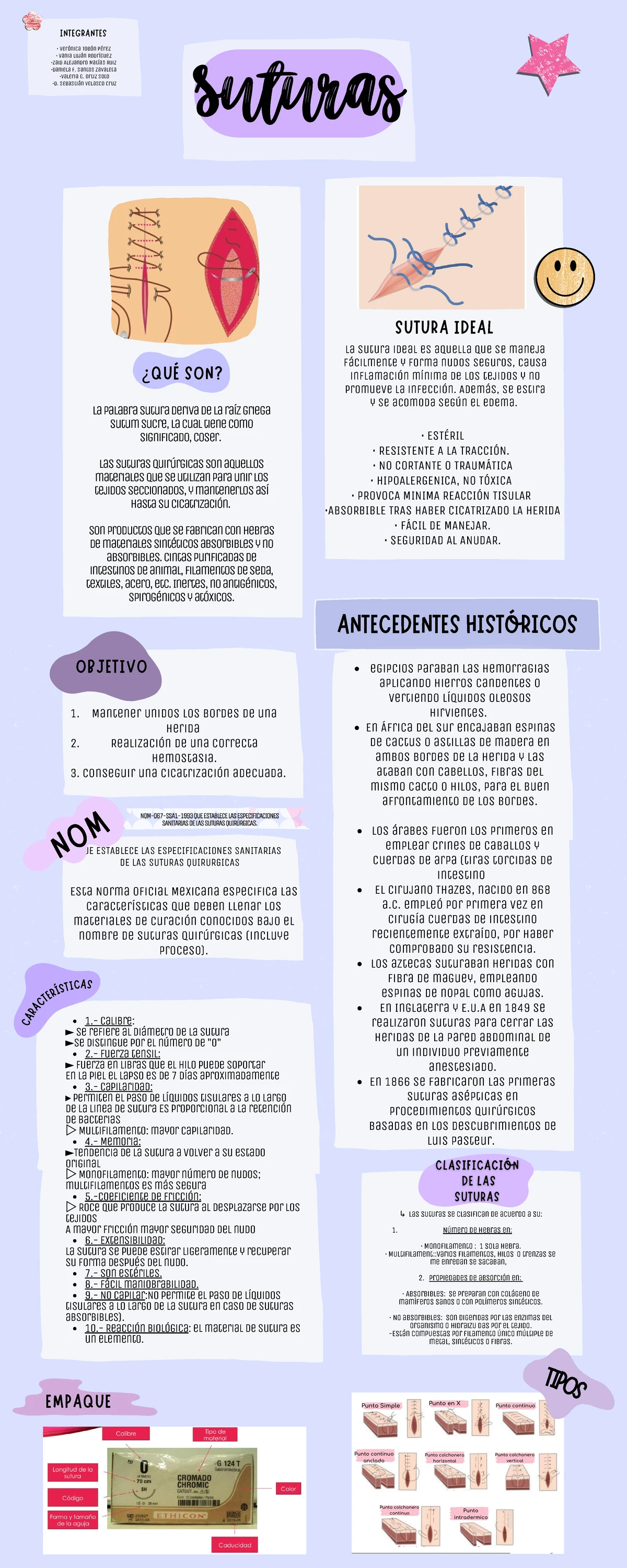 Infografía de los tipos de sutura - Suturas absorbiblesSuturas absorbibles Sutura absorbible de ...