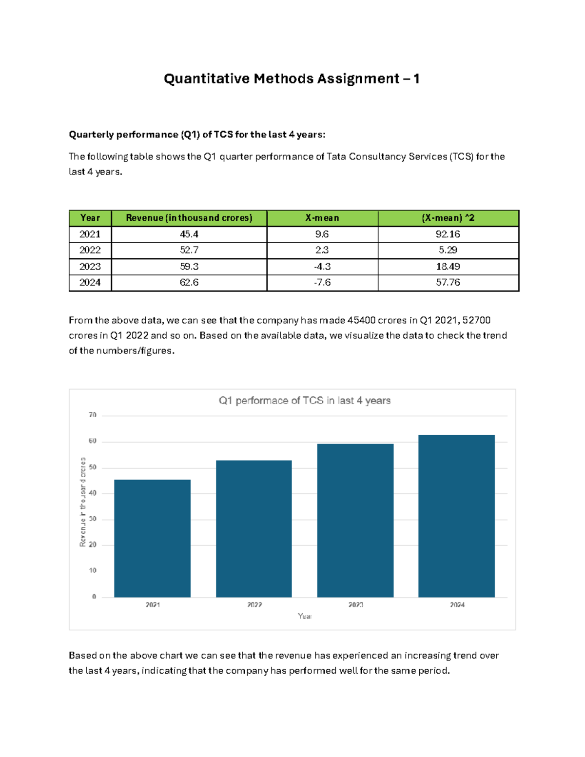 Quantitative Methods Assignment 1: TCS Q1 Performance Analysis (2019 ...
