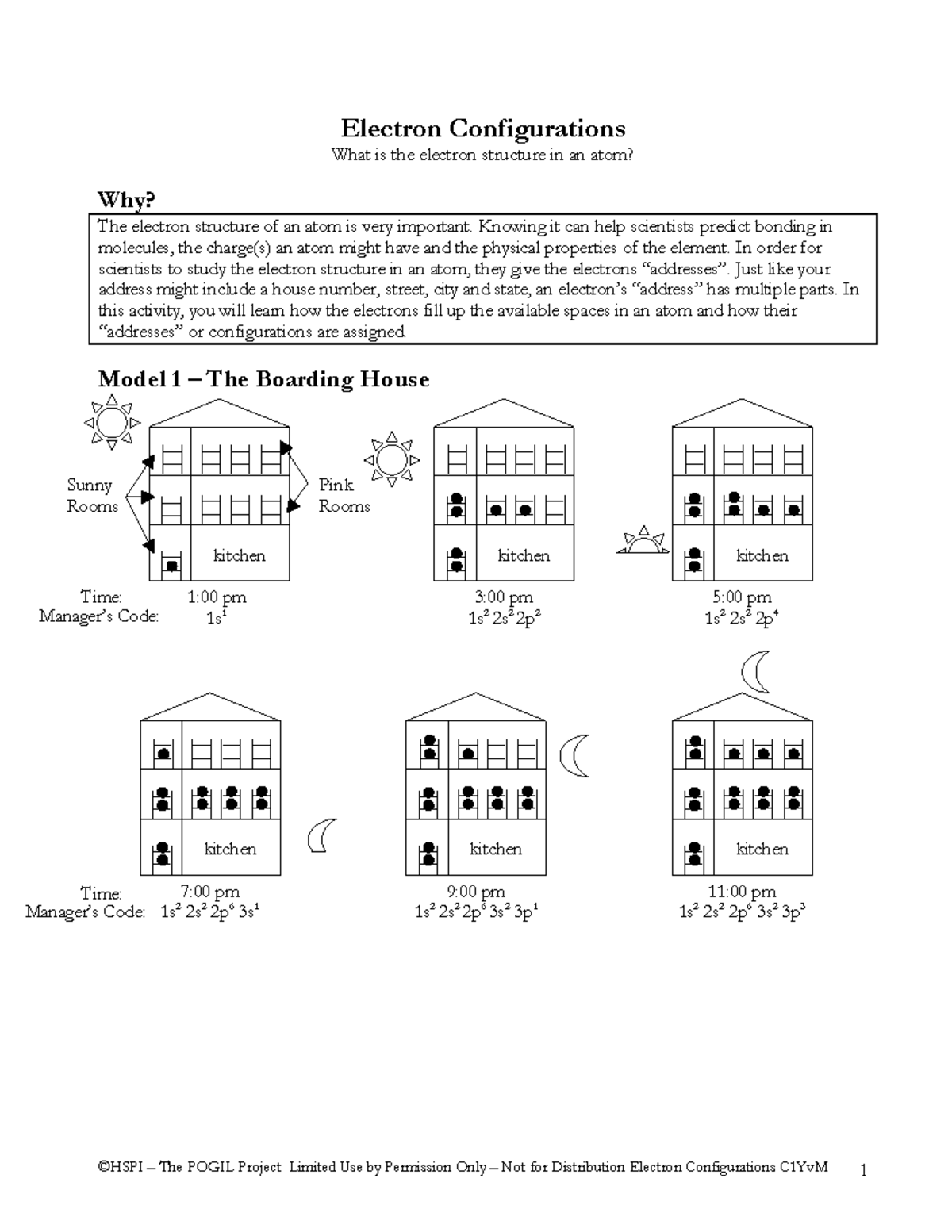 Electron Configurations: Understanding Atomic Structure and Bonding ...