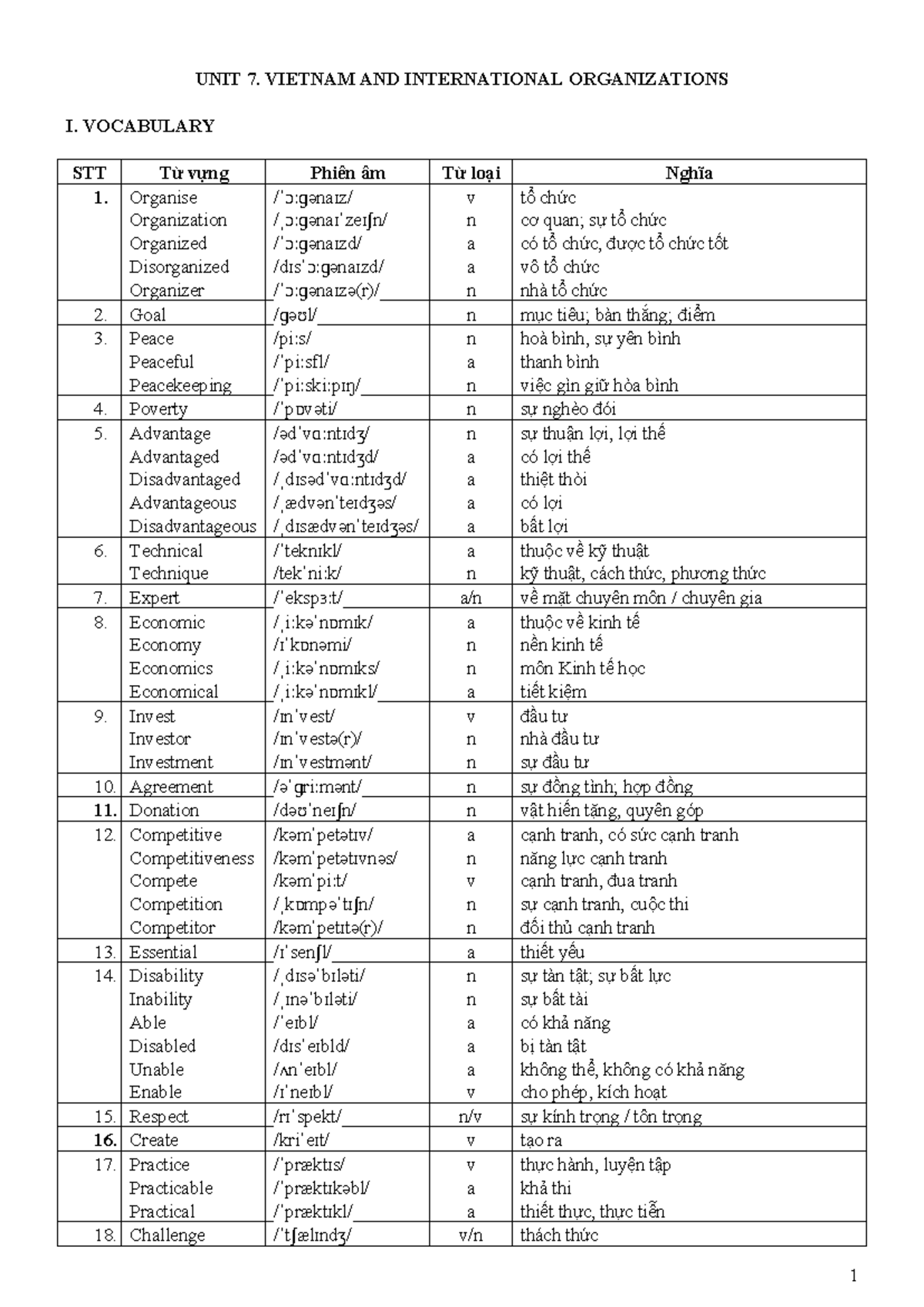 UNIT 7: Vietnam and International Organizations - Vocabulary ...