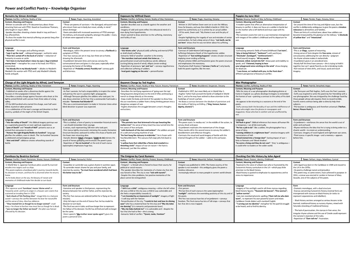 Power and Conflict Poetry Knowledge Organiser: Key Themes & Analysis ...