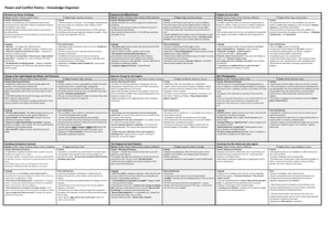 OCR GCSE Poetry Guide - Analysis of most poems in the anthology of ...