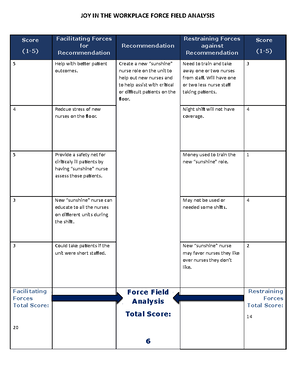 Force Field Analysis - AIM2: Establishing Professional Presence Force Field Analysis Force Field ...
