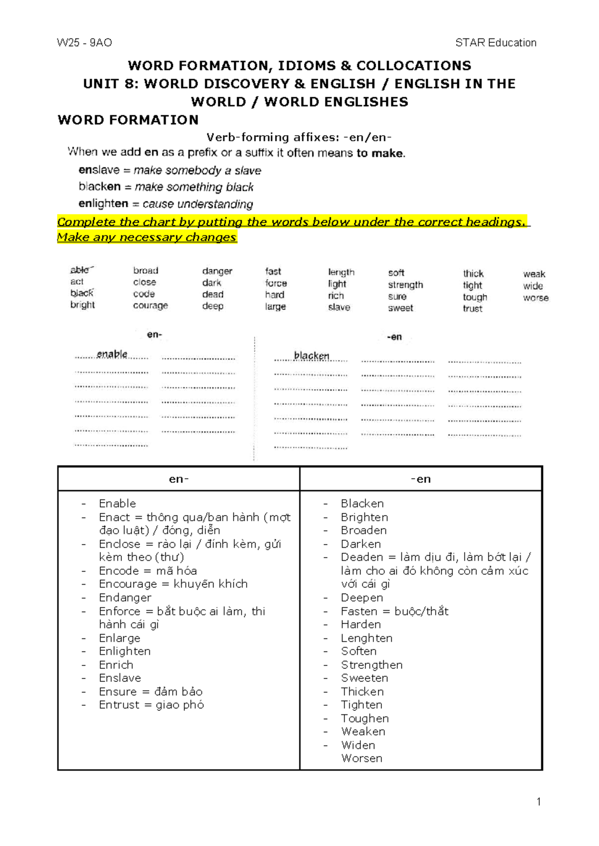 W25 - 9AO: Word Formation, Idioms & Collocations - Unit 8 - Studocu