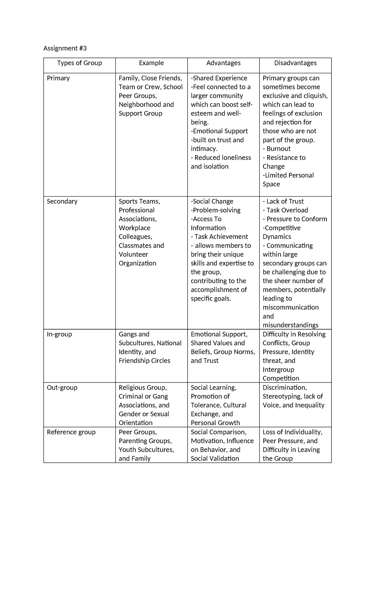 Assignment #3 UCSP: Exploring Group Types, Benefits, and Challenges ...