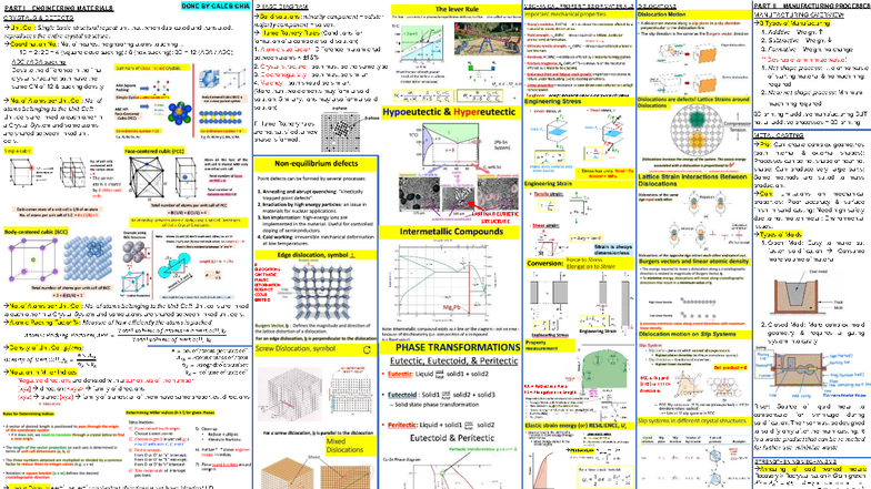 MA2024 - Final Exam Cheatsheet on Phase Diagrams & Manufacturing ...