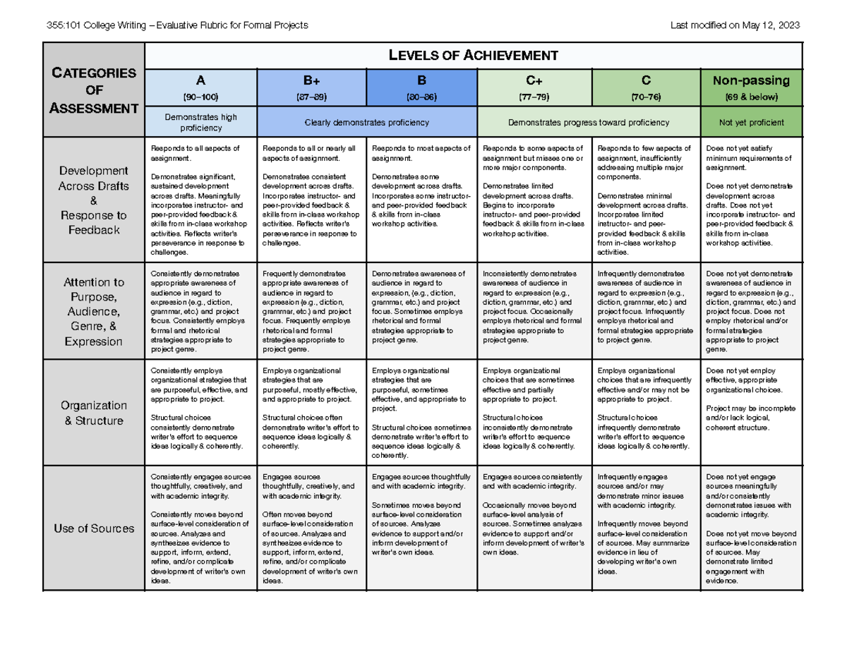 355:101 College Writing Evaluative Rubric for Formal Projects F23 - Studocu