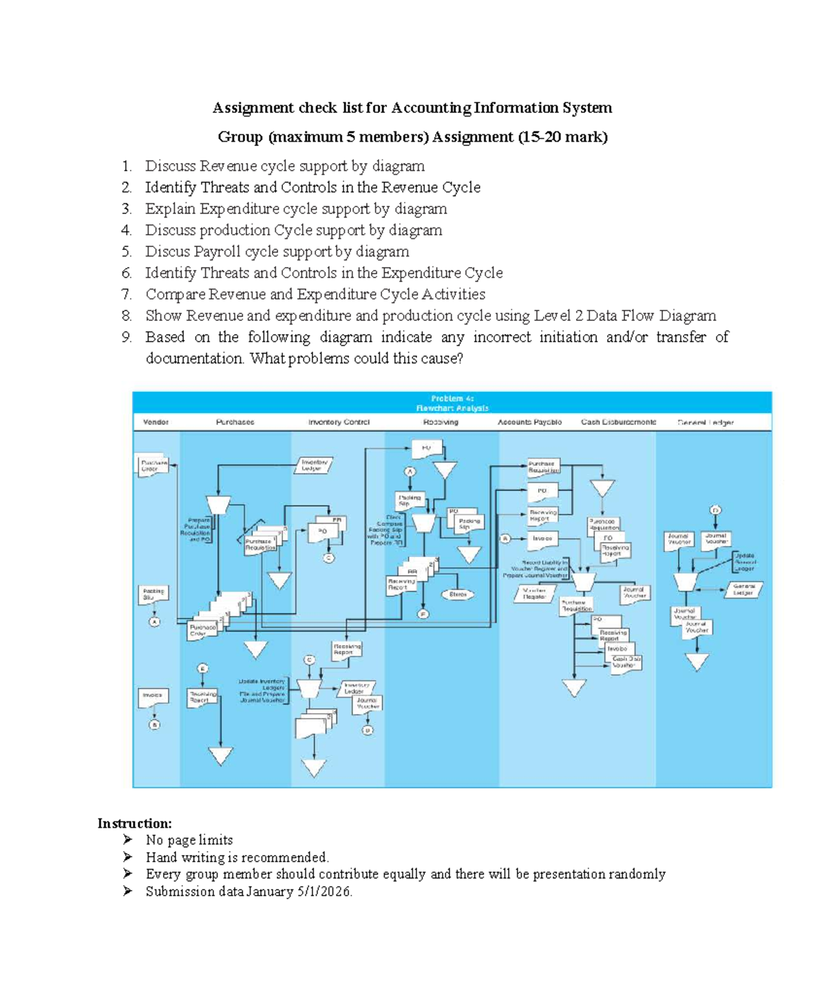 AIS Group Assignment Checklist: Revenue & Expenditure Cycles - Studocu