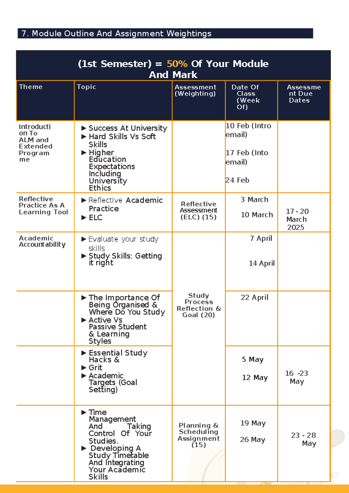 1st Year Semester Outline: Module Weightings & Study Skills Guide - Studocu