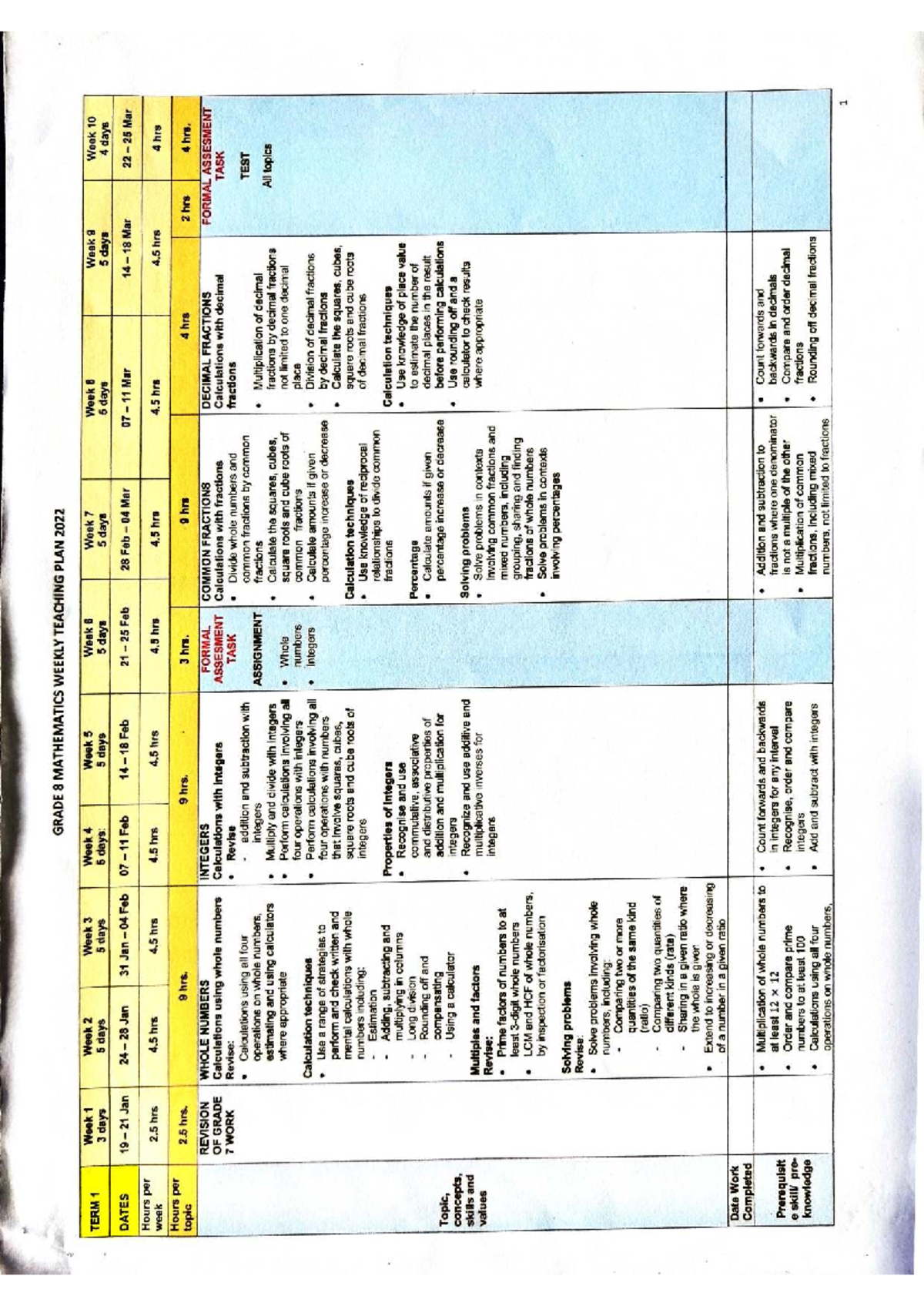 Grade 8 mathematics weekly teaching plan 2022: Term 1 to Term 4 - Studocu
