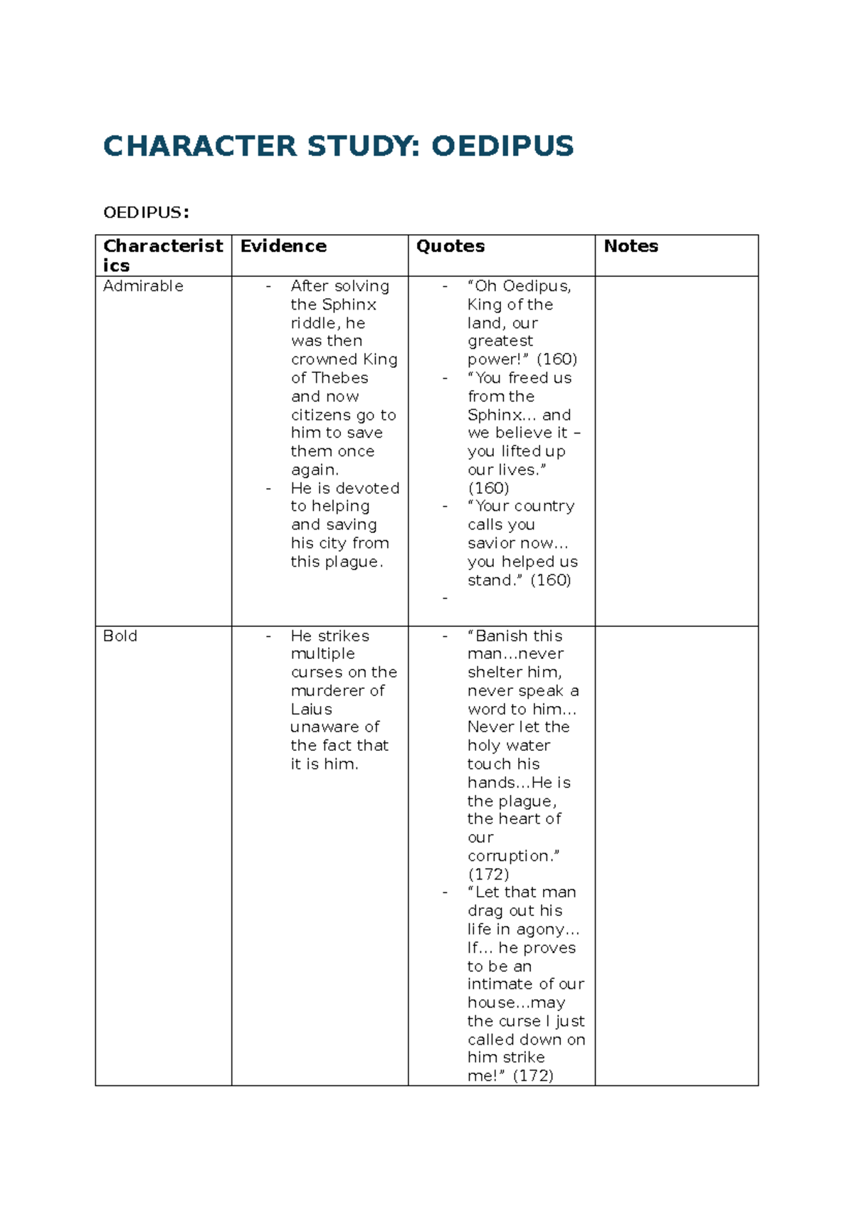 Character study - ihuytdfxcvb nm,. - CHARACTER STUDY: OEDIPUS OEDIPUS ...