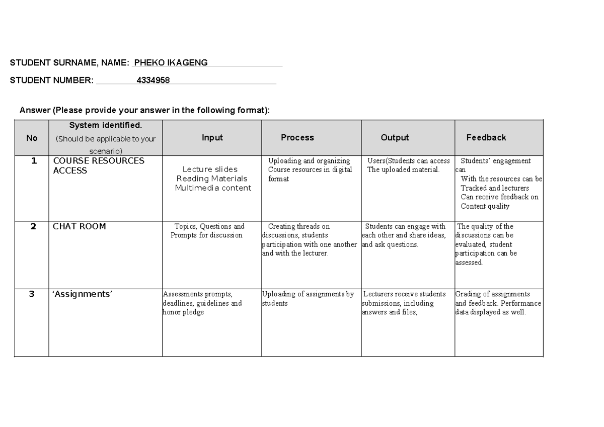 IFS TUT 1 - Course Resources and Student Engagement Overview - Studocu