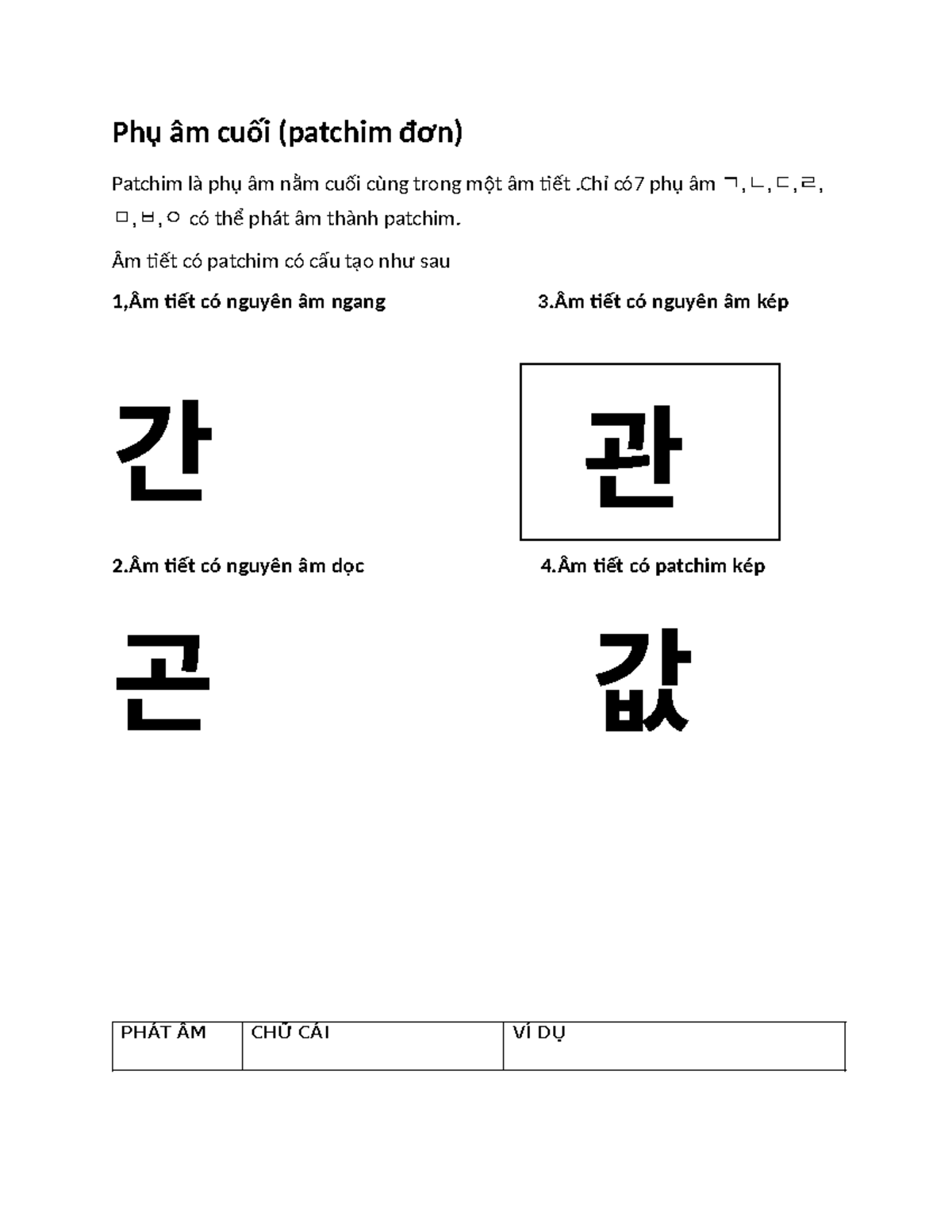 B3 korean - Phụ âm cuối (patchim đơn) Patchim là phụ âm nằm cuối cùng ...