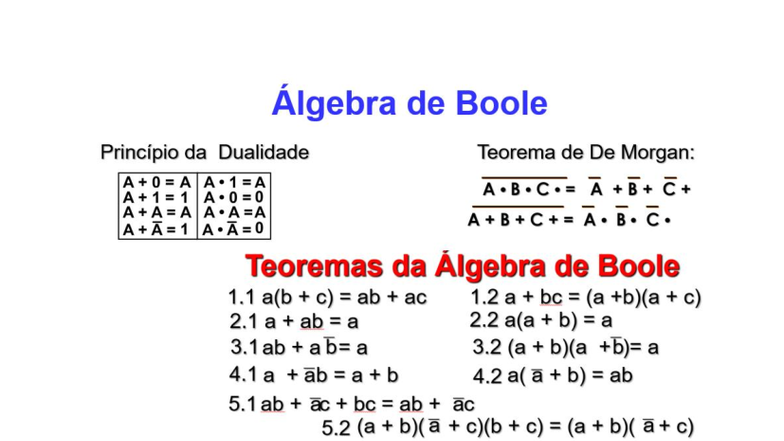 Álgebra de Boole: Princípios e Teoremas Essenciais - Studocu