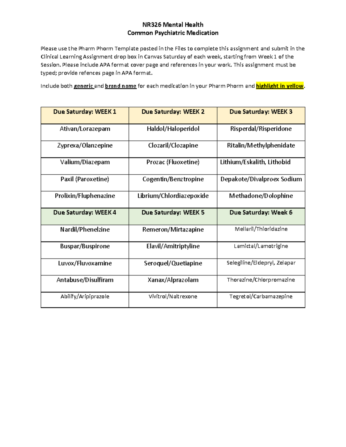 Common Psych Medication List - NR326 Mental Health Common Psychiatric ...