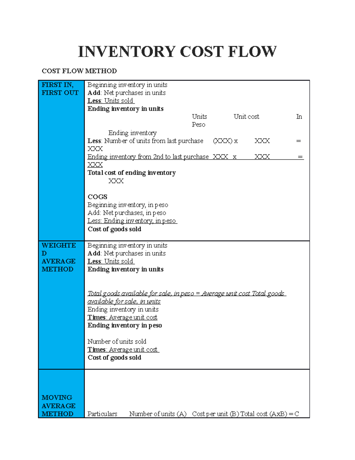 Inventory COST FLOW - INVENTORY COST FLOW COST FLOW METHOD FIRST IN ...