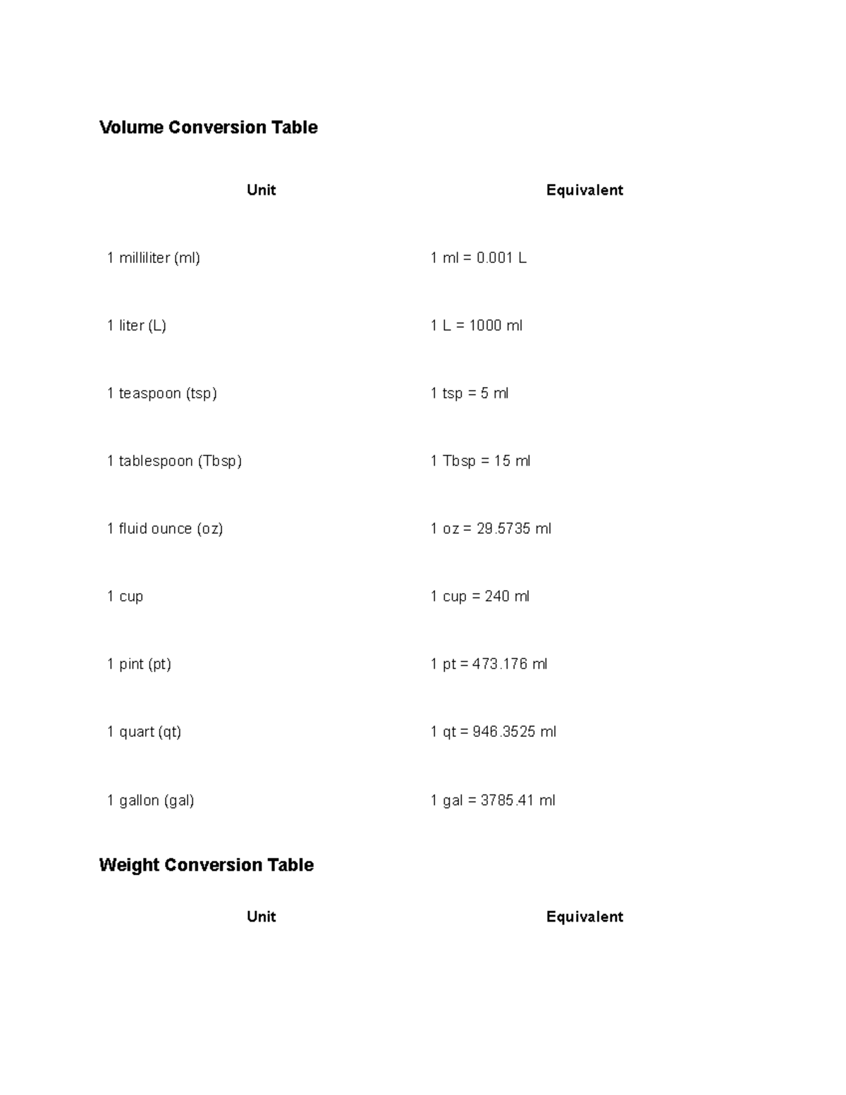 Conversion Tables for Volume and Weight Measurement - 103093 - Volume ...
