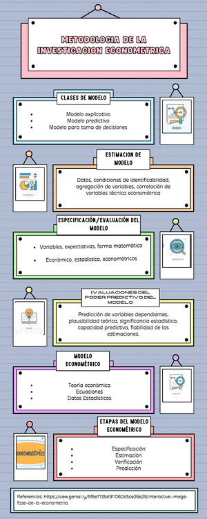 Mapa conceptual Econo - Historia de la econometría inicia Tras la ...