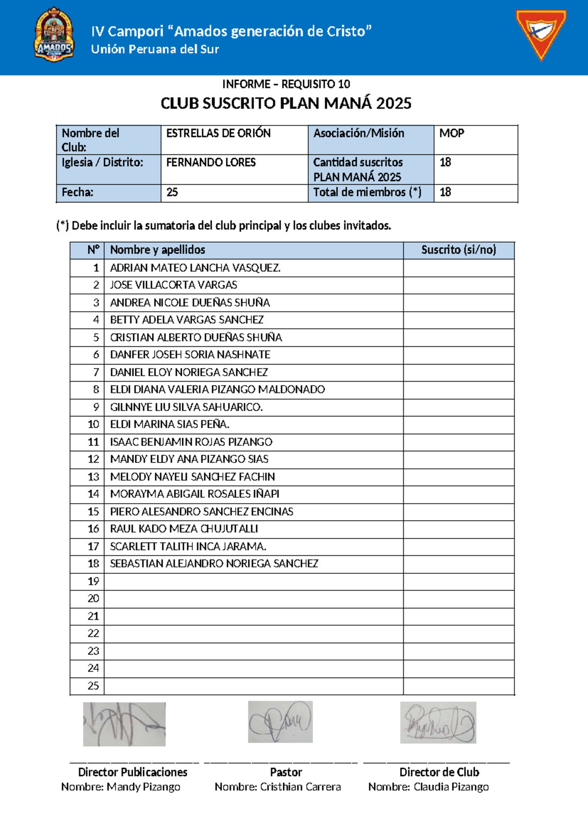 IV Campori Informe de Suscripción - Plan Maná 2025 - Studocu
