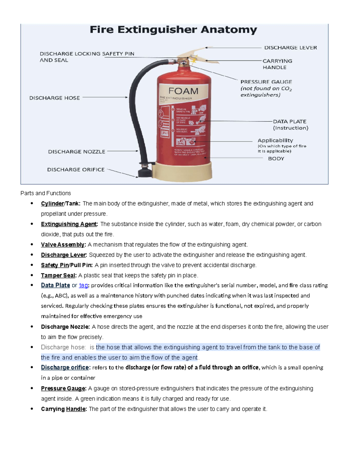 Parts and Functions of Fire Extinguishers: Key Components Explained ...