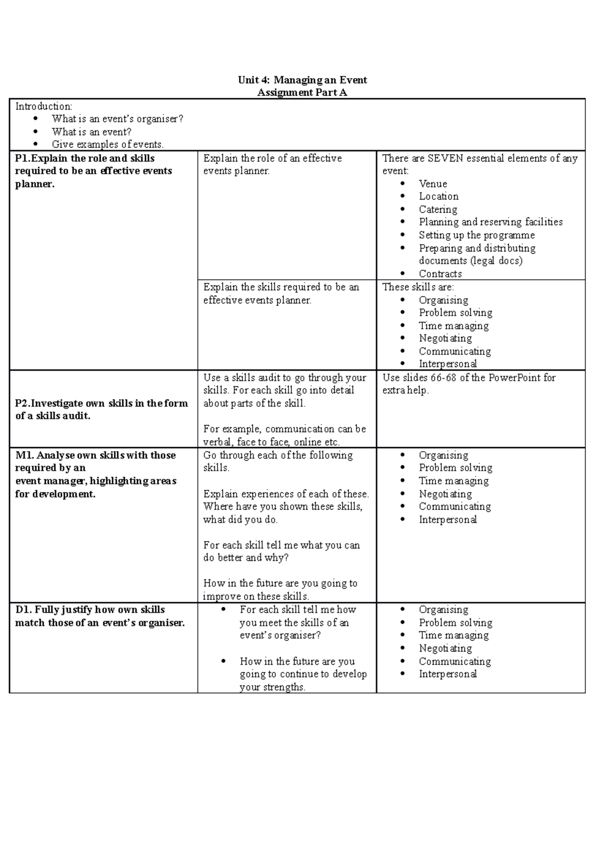 Unit 4 Section A Checklist - Unit 4: Managing an Event Assignment Part A Introduction: What is ...