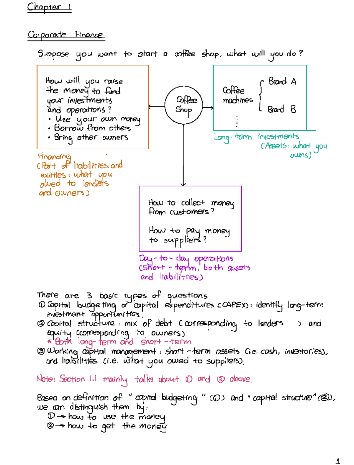Chapter 1 lecture notes - Chapter 1 Corporate Finance Suppose you want ...