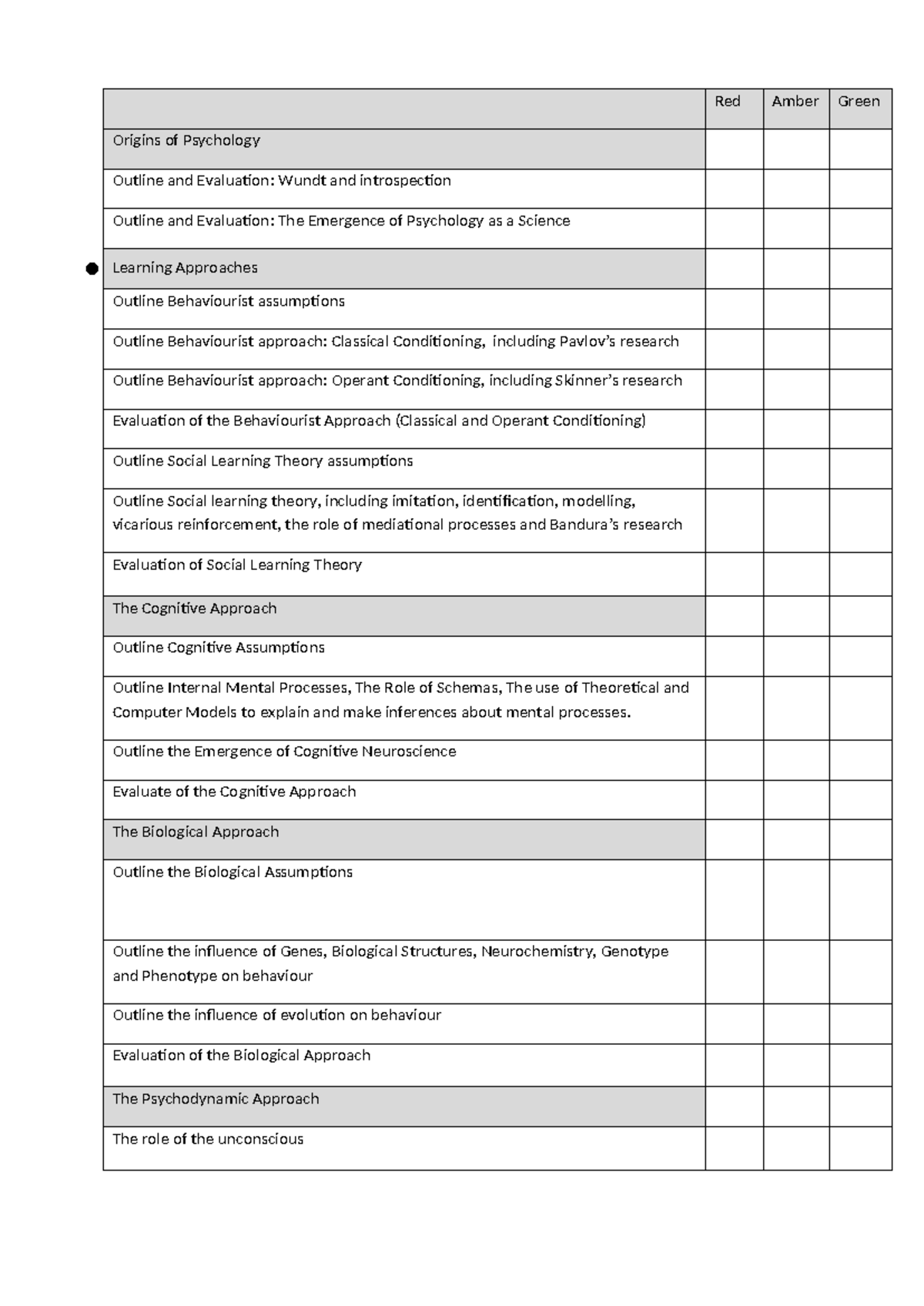 Approaches in Psychology: A Comprehensive Overview (PSY101) - Studocu