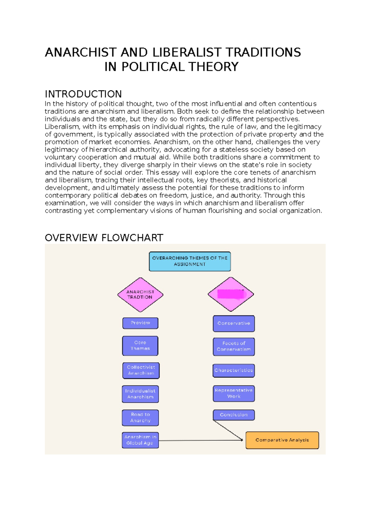 Anarchism vs. Liberalism in Political Theory: Key Traditions Explained ...