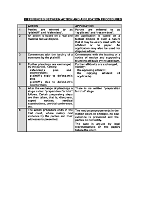 Mag Court Rules - RULES REGULATING THE CONDUCT OF THE PROCEEDINGS OF ...